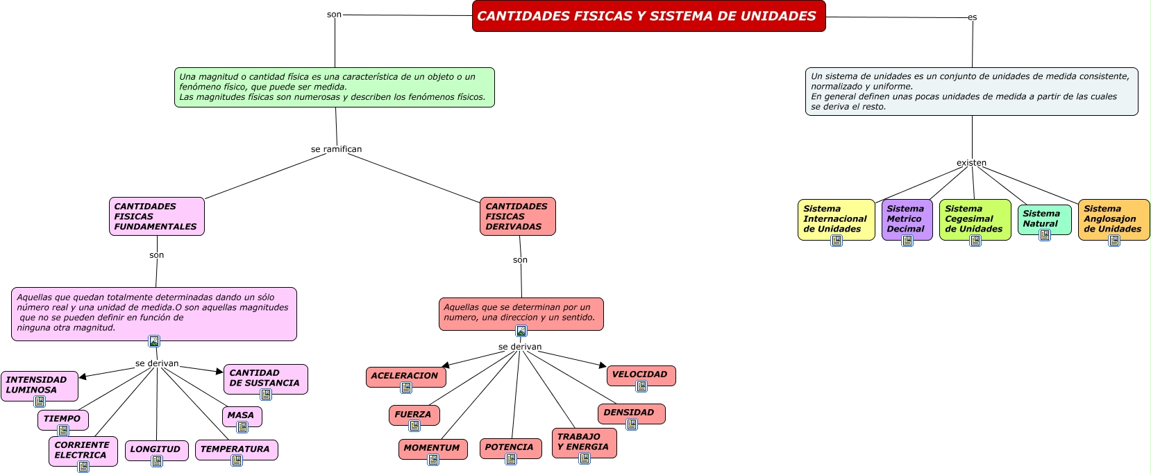 CANTIDADES FISICAS Y SISTEMA DE UNIDADES
